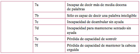 Escala_Global_Deterioration_Scale_(GDS)_y_Functional_Assessment_Staging ...