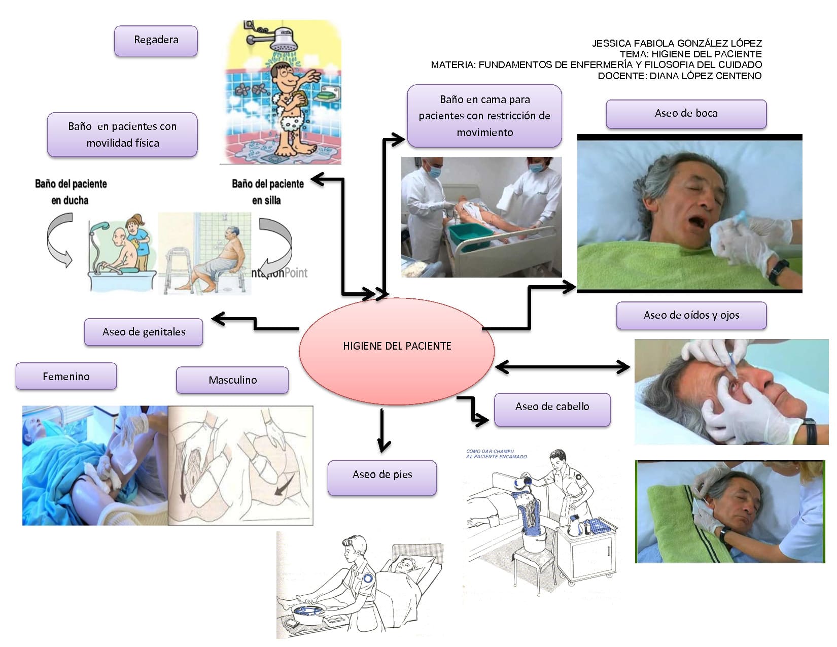 Pacientes encamados: ¿Cómo mejorar la vida de estos pacientes ...