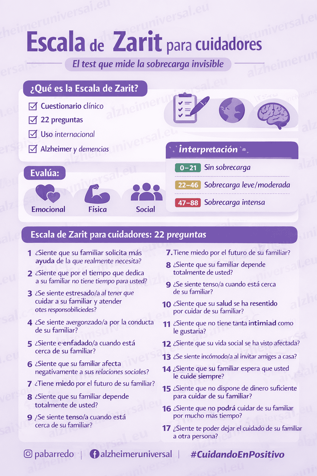 Escala De Zarit Para Cuidadores